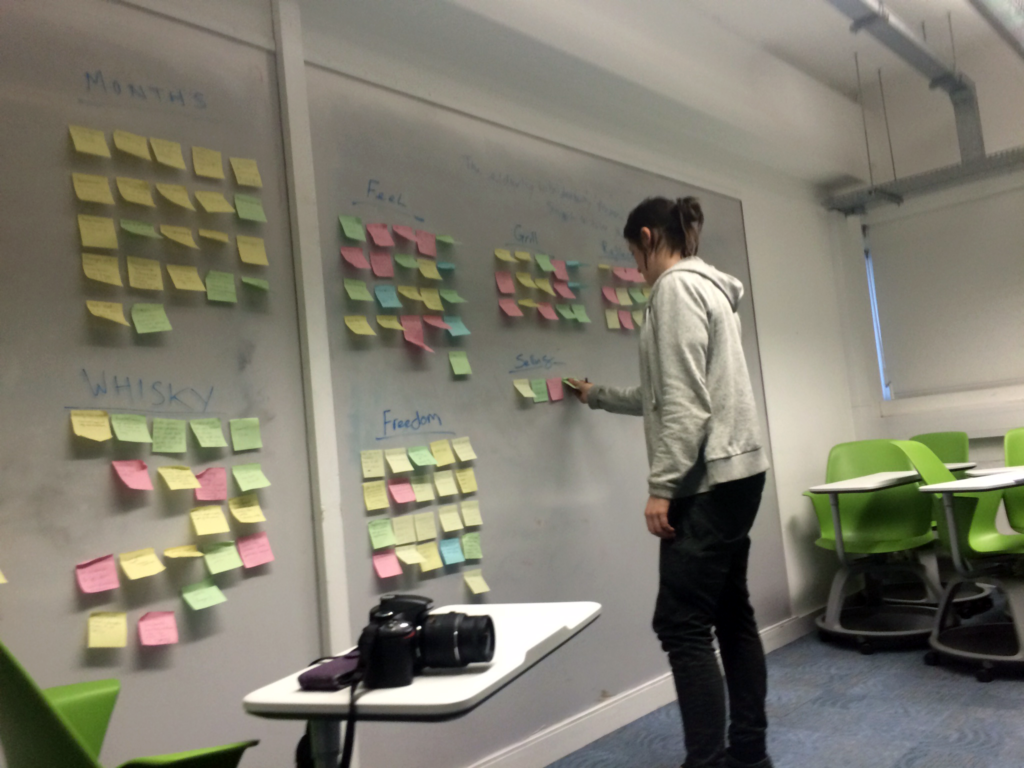 ¿Qué es eso del Brainwriting? - Diseño Web Profesional