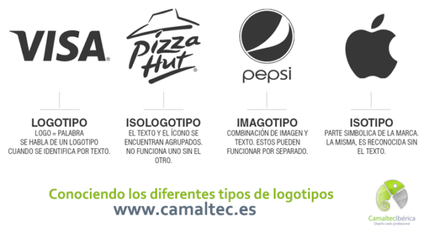 Tipos de logotipos - Logotipos diferentes - Clases de logotipos Tipos de logotipos - Logotipos diferentes - Clases de logotipos